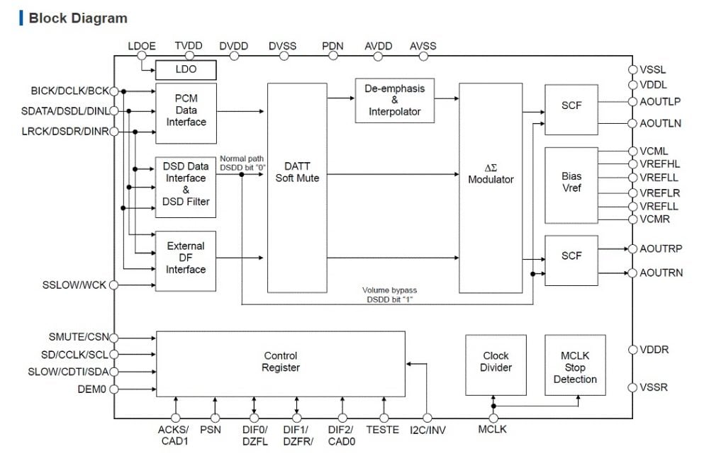 FiiO Q5s Portable DAC & Amplifier Review » MOONSTAR Reviews