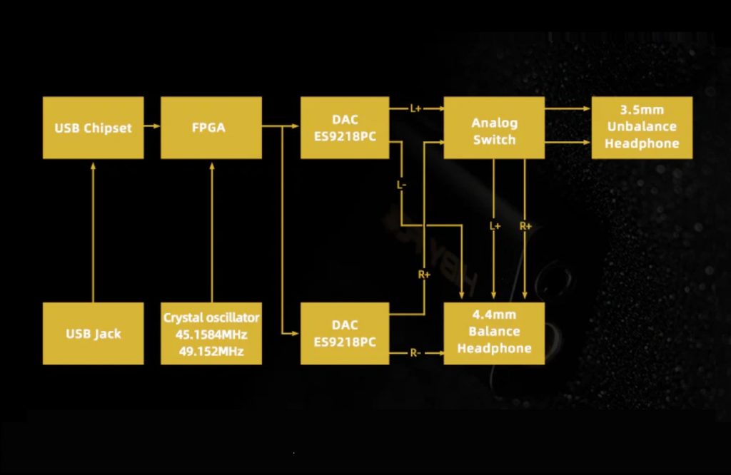 HiBy FC4 USB DAC/AMP Review » MOONSTAR Reviews