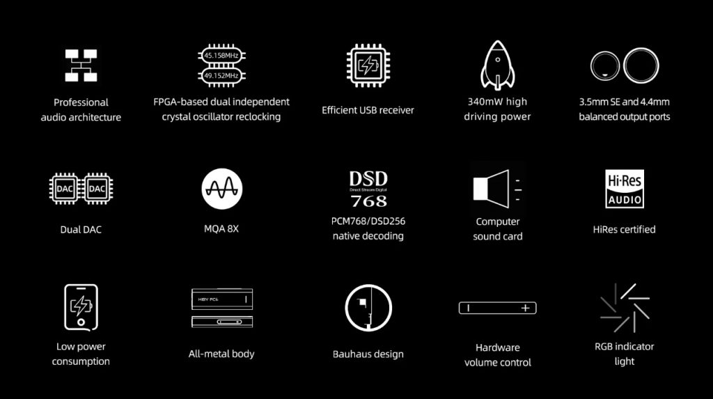 HiBy FC4 USB DAC/AMP Review » MOONSTAR Reviews