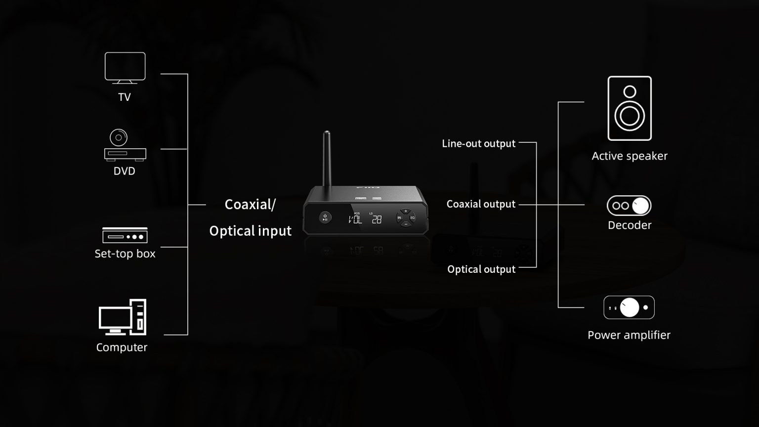 FiiO BR13 Bluetooth DAC Receiver Review » MOONSTAR Reviews