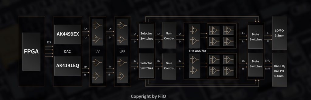 FiiO M23 Review » MOONSTAR Reviews