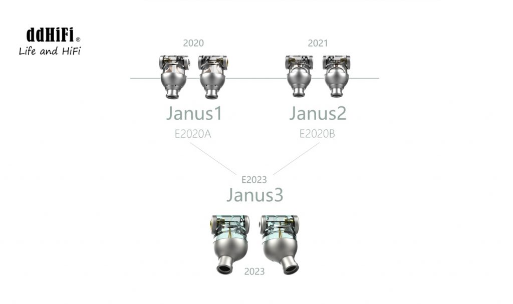 ddHiFi Janus 3 (E2023) Review » MOONSTAR Reviews